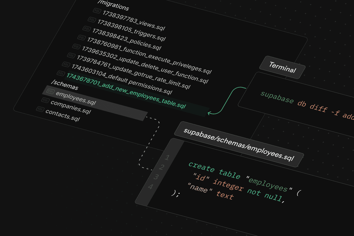 Declarative Schemas for Simpler Database Management