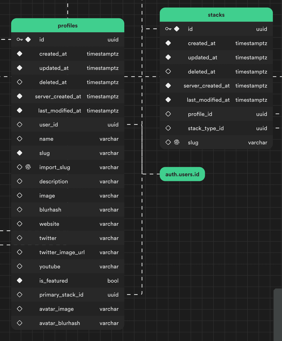 Offline-first React Native Apps with Expo, WatermelonDB, and Supabase