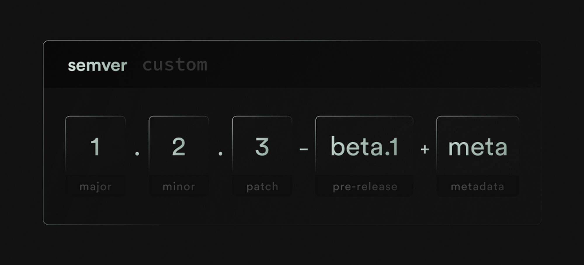 Type Constraints in 65 lines of SQL