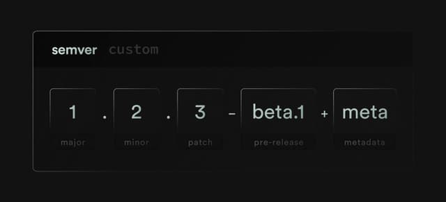 Type Constraints in 65 lines of SQL