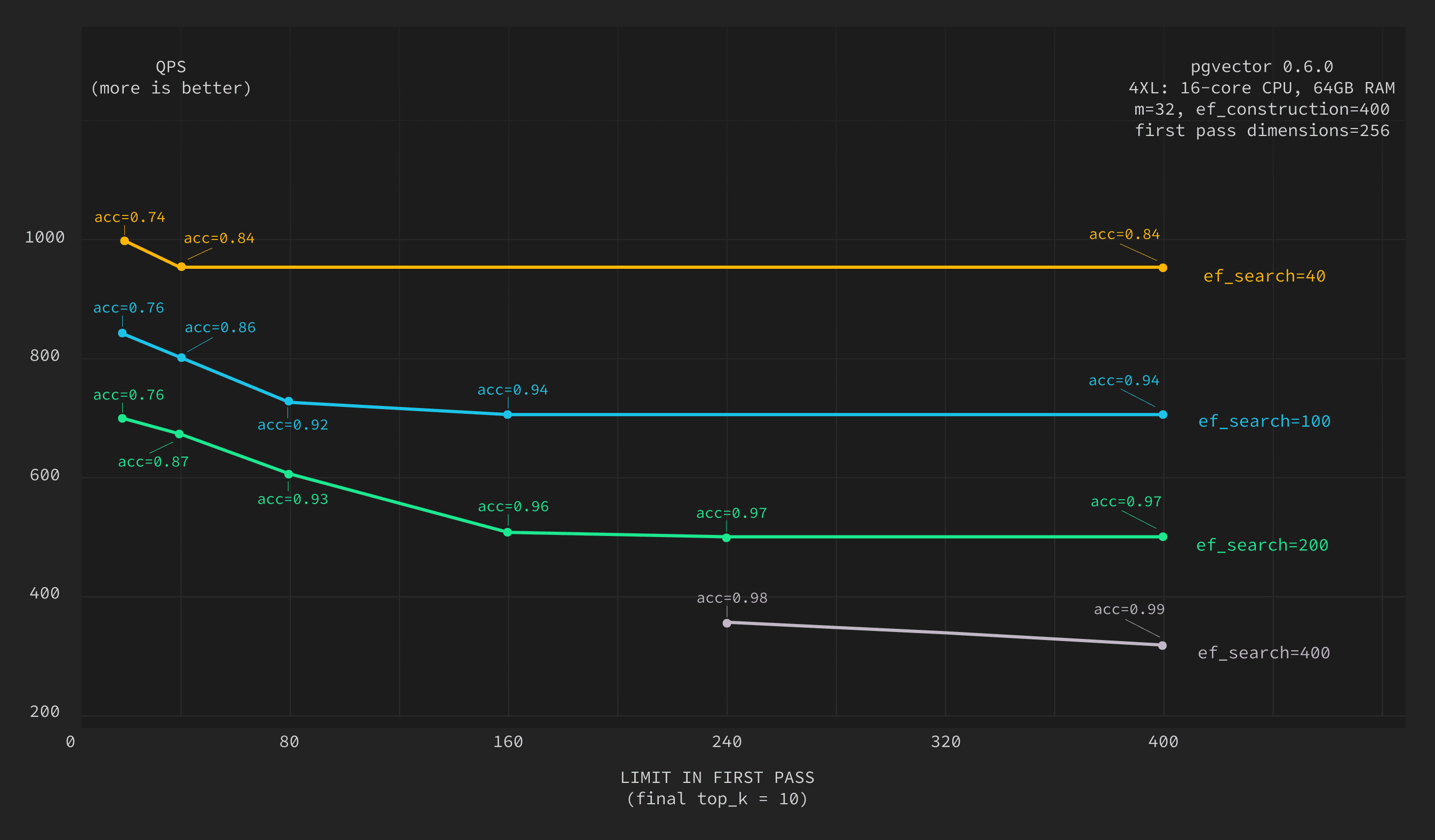 Matryoshka embeddings: faster OpenAI vector search using Adaptive Retrieval