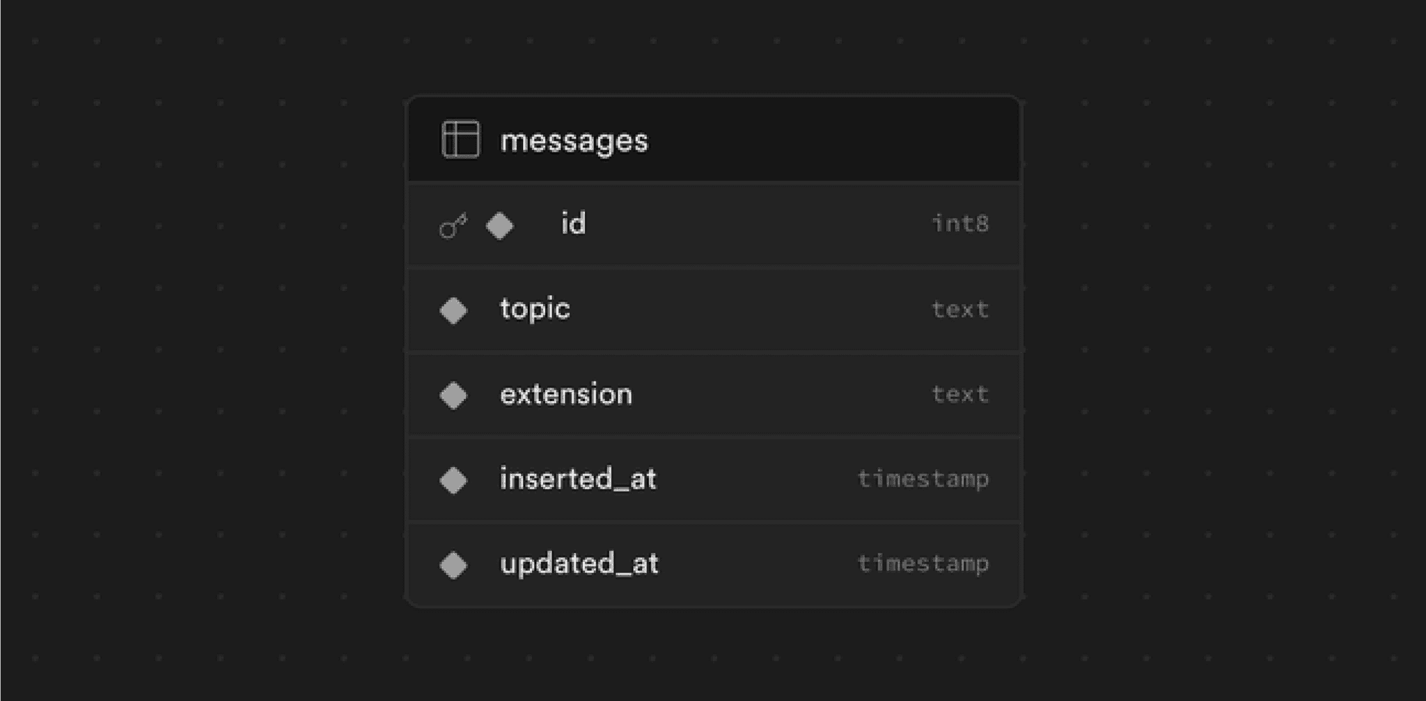 Supabase Realtime: Broadcast and Presence Authorization