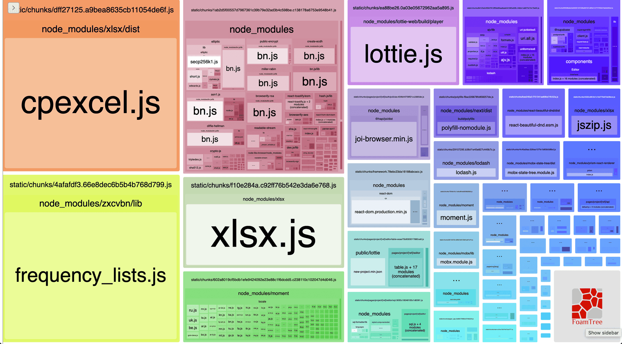 Making the Supabase Dashboard Supa-fast