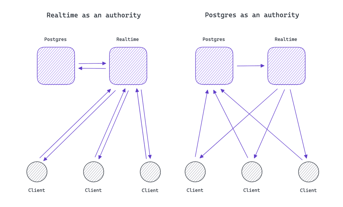 pg_crdt - an experimental CRDT extension for Postgres