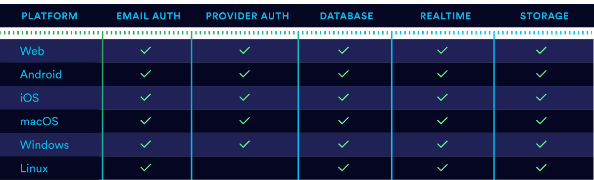 Supabase Flutter SDK 1.0 Developer Preview