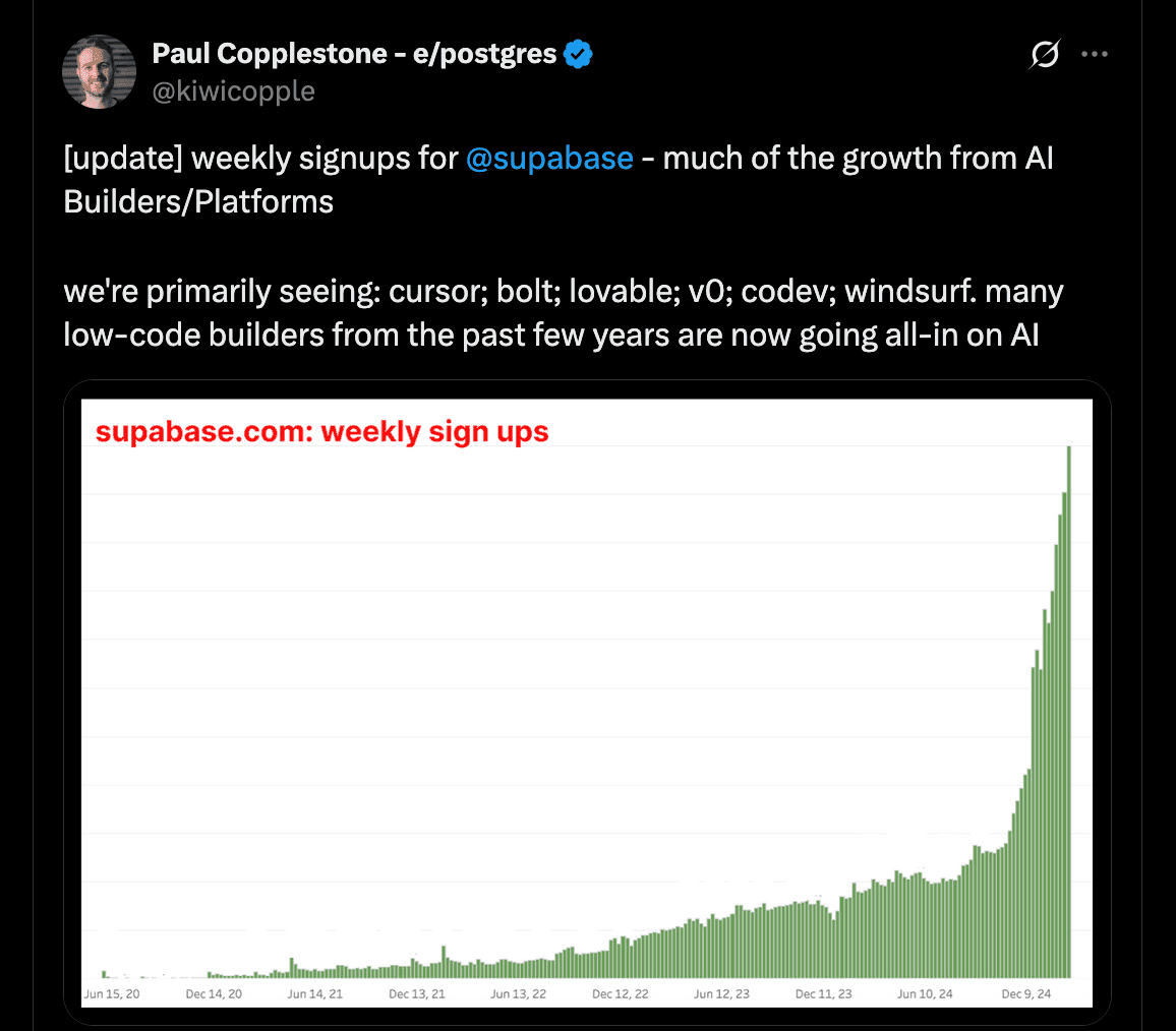 Supabase UI: Platform Kit