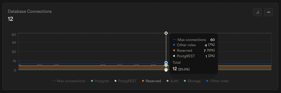 New Observability Features in Supabase