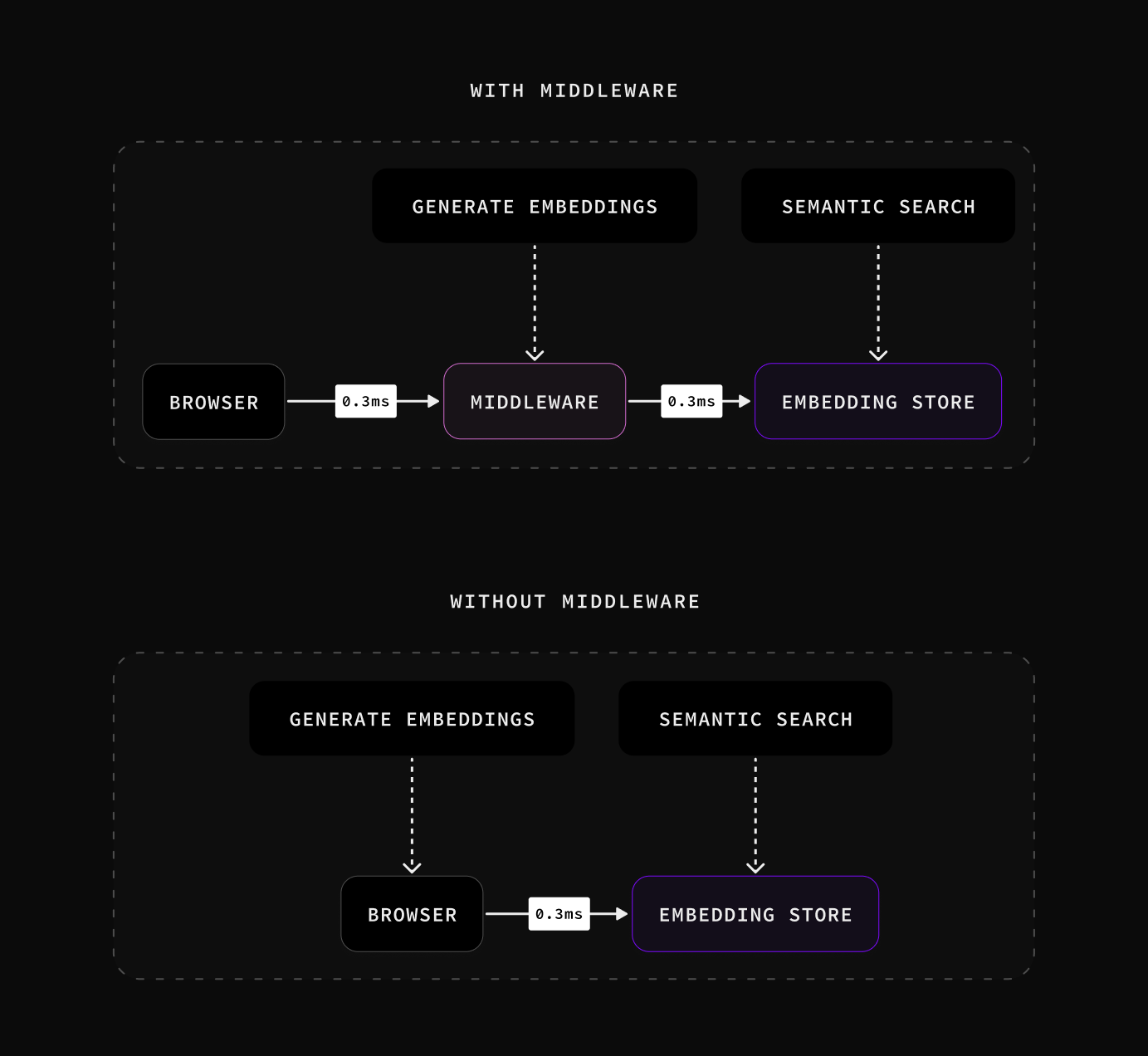 Hugging Face is now supported in Supabase