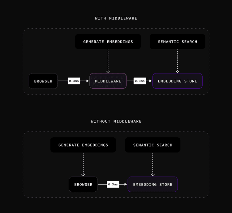 Hugging Face is now supported in Supabase