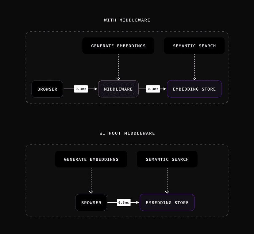 Hugging Face is now supported in Supabase