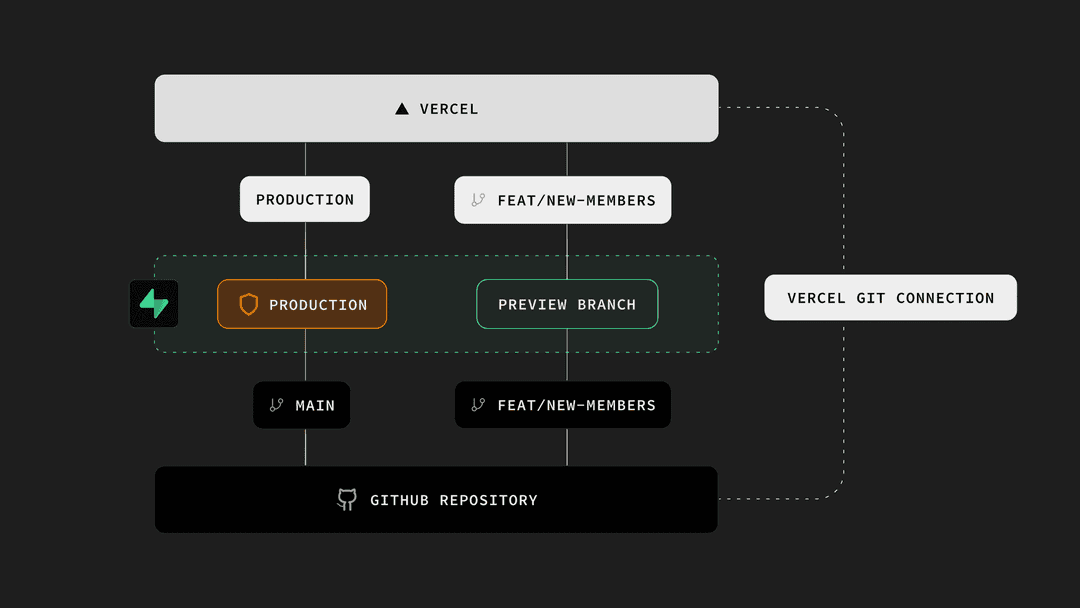 Vercel Integration and Next.js App Router Support