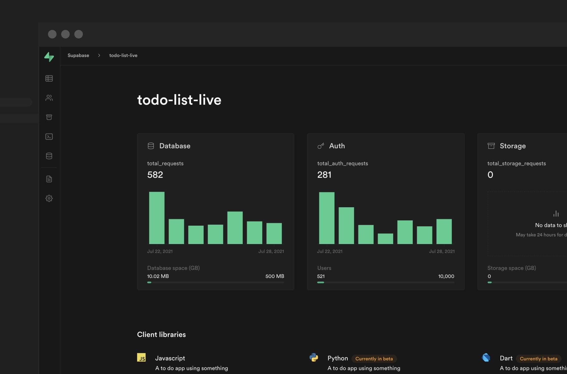 Supabase Reports and Metrics