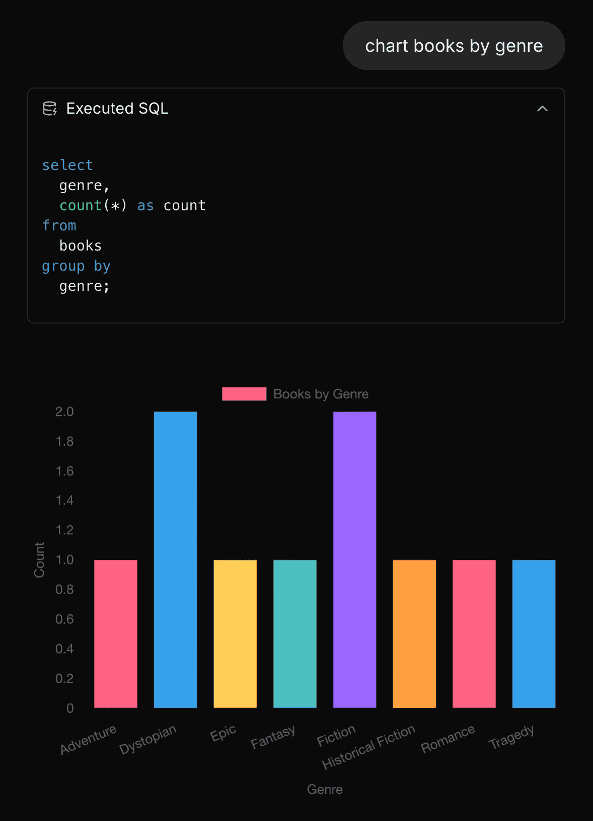 postgres.new: In-browser Postgres with an AI interface