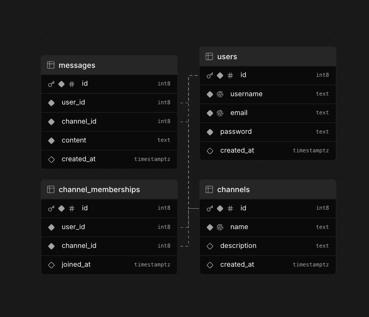 postgres.new: In-browser Postgres with an AI interface
