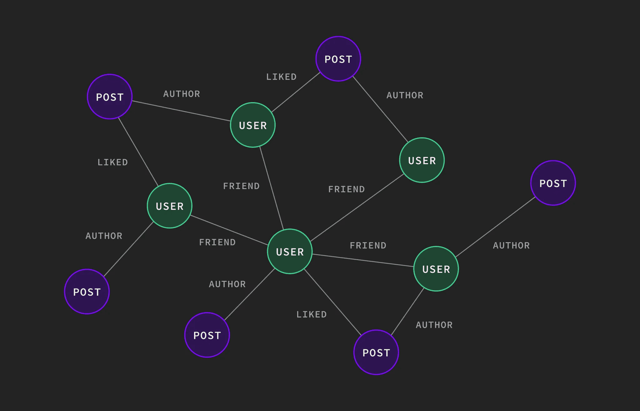 Postgres as a Graph Database: (Ab)using pgRouting