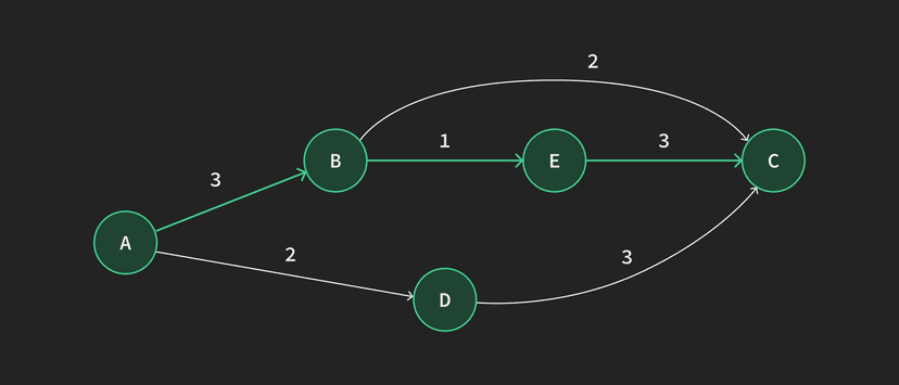 Postgres as a Graph Database: (Ab)using pgRouting