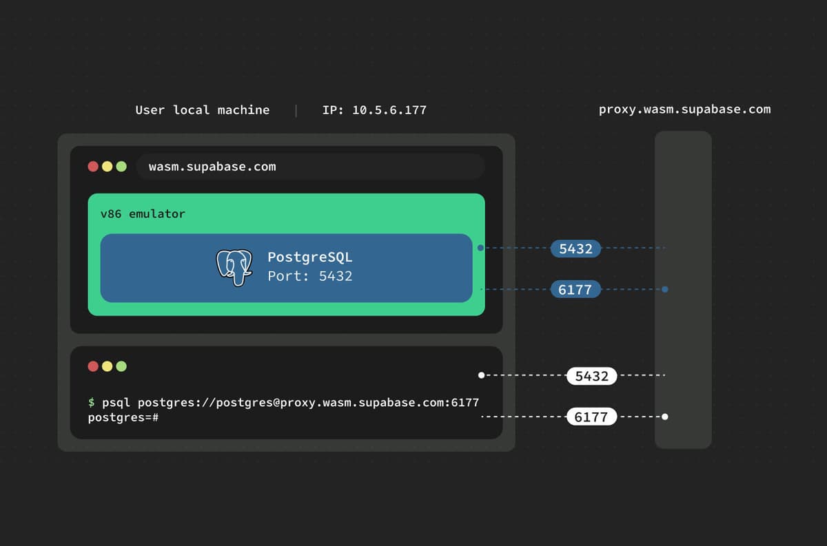 Postgres WASM by Snaplet and Supabase