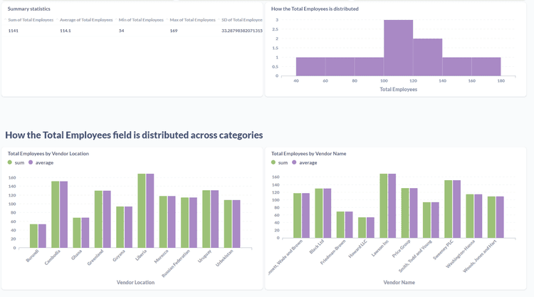 Visualizing Supabase Data using Metabase