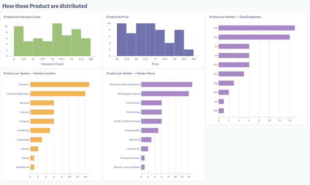 Visualizing Supabase Data using Metabase