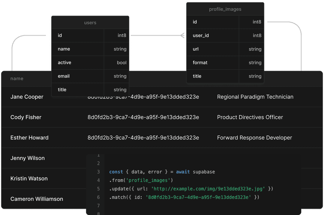 Database | Open source SQL Database