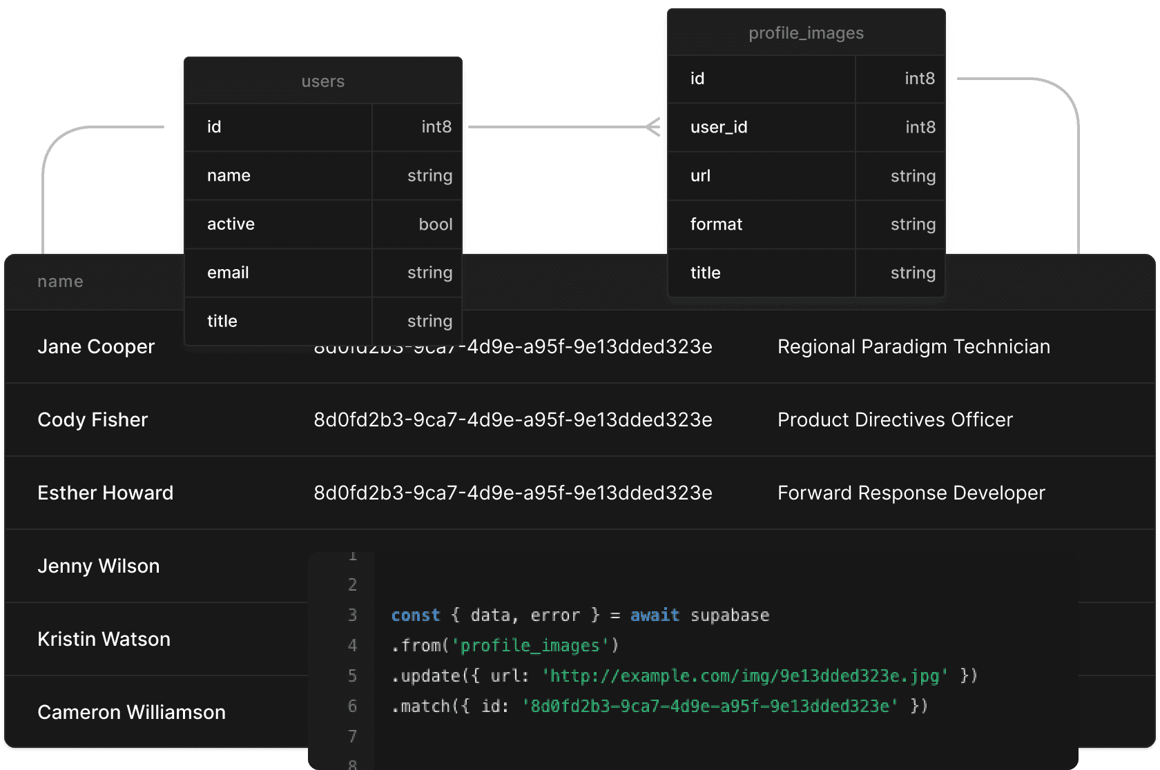 Database | Open source SQL Database