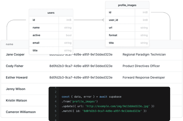 Database | Open source SQL Database