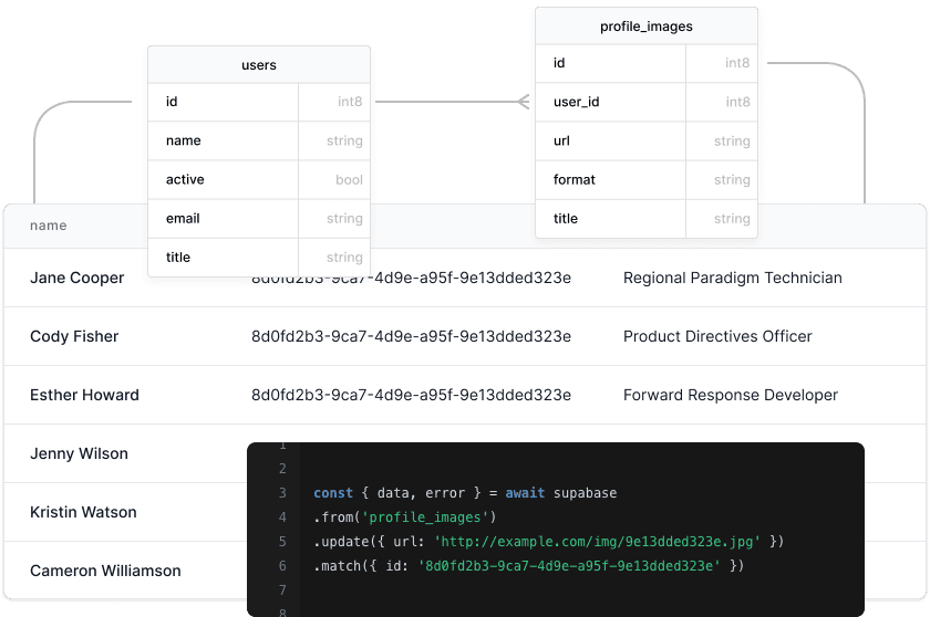 Database | Open source SQL Database