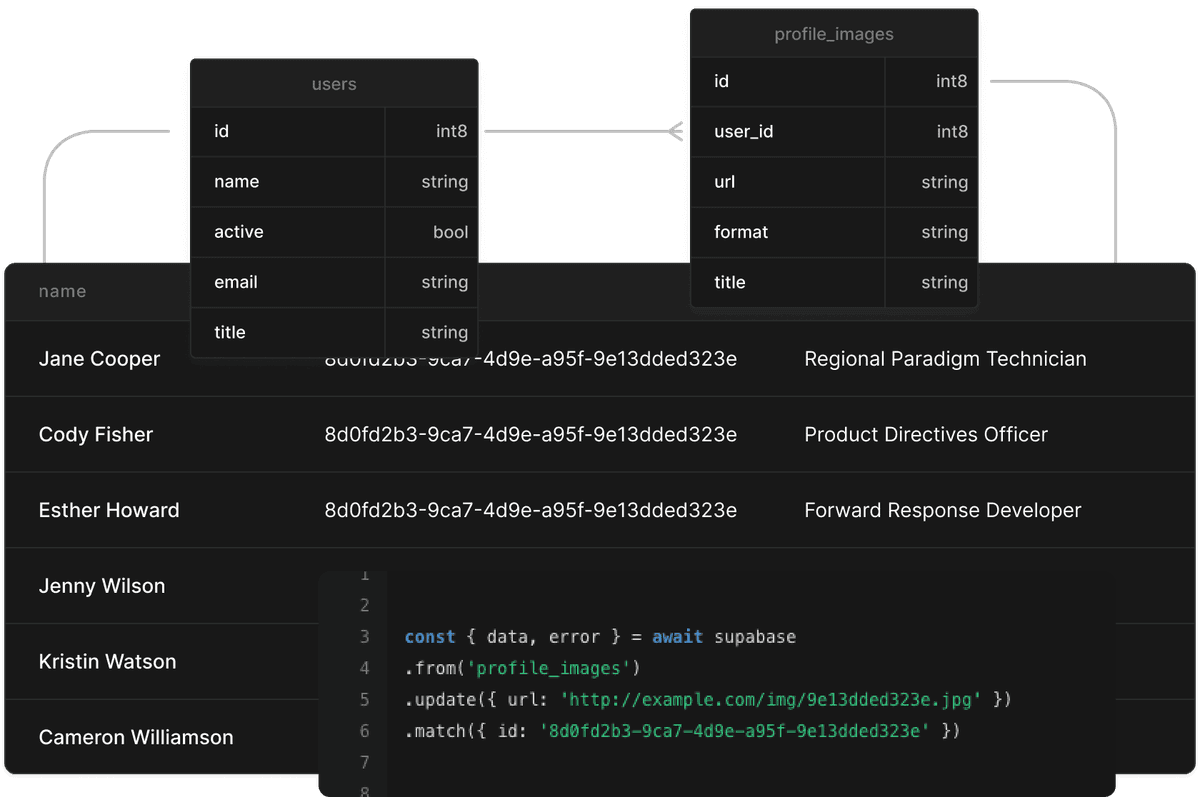 Database Open Source Sql Database