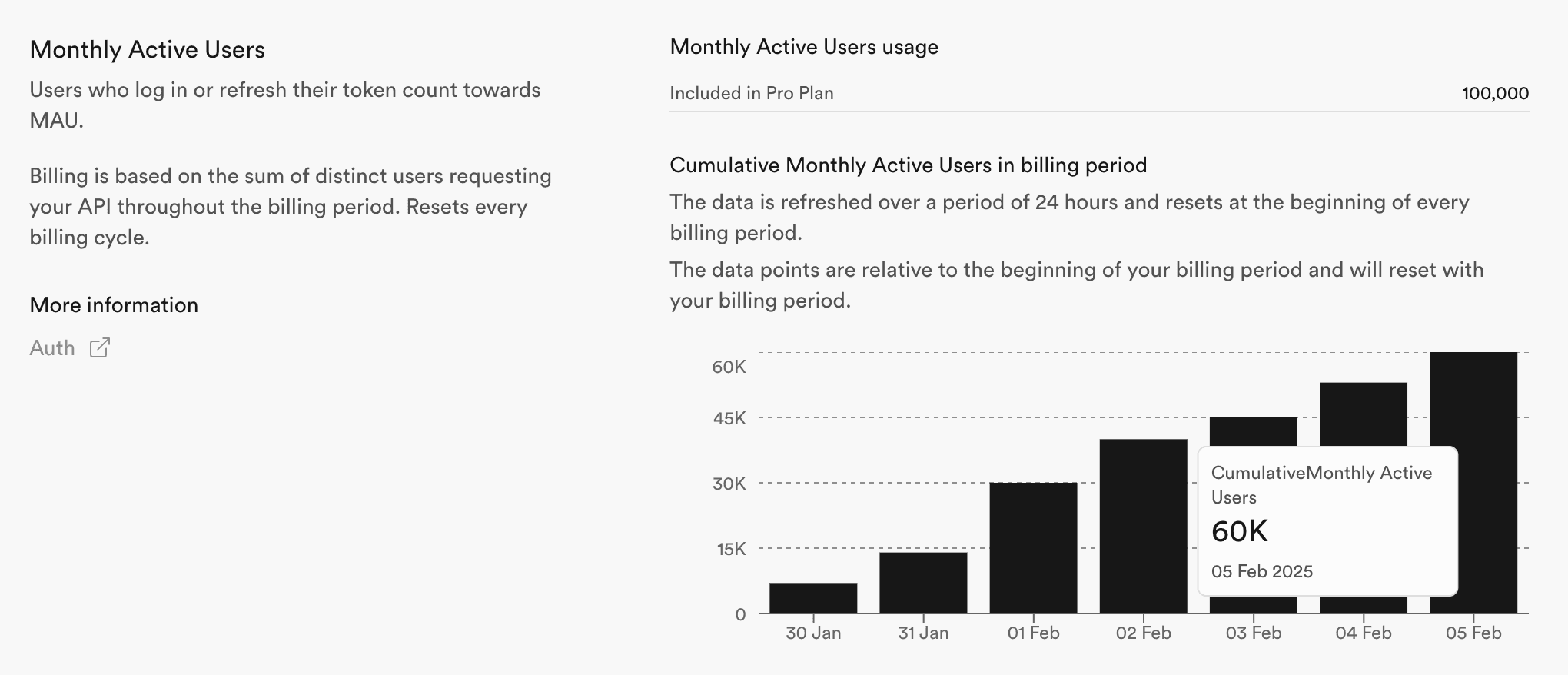 Manage Monthly Active Users usage | Supabase Docs