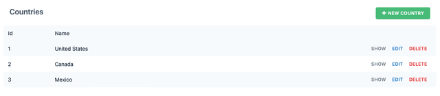 Use Supabase with RedwoodJS | Supabase Docs