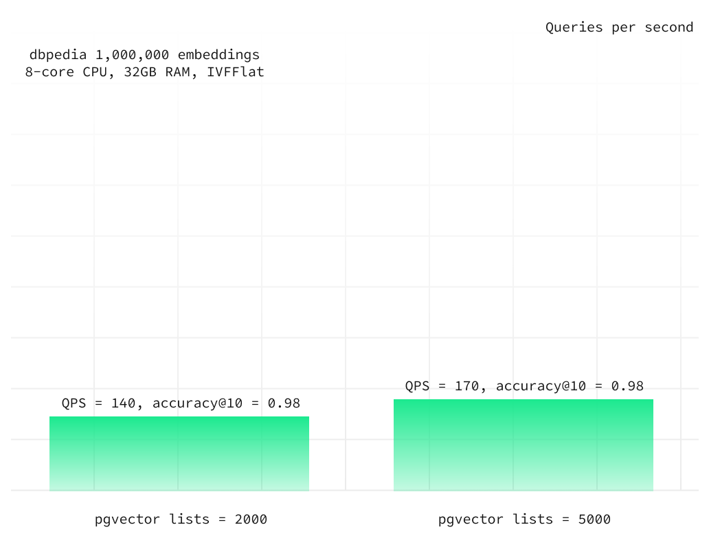 Choosing your Compute Add-on | Supabase Docs